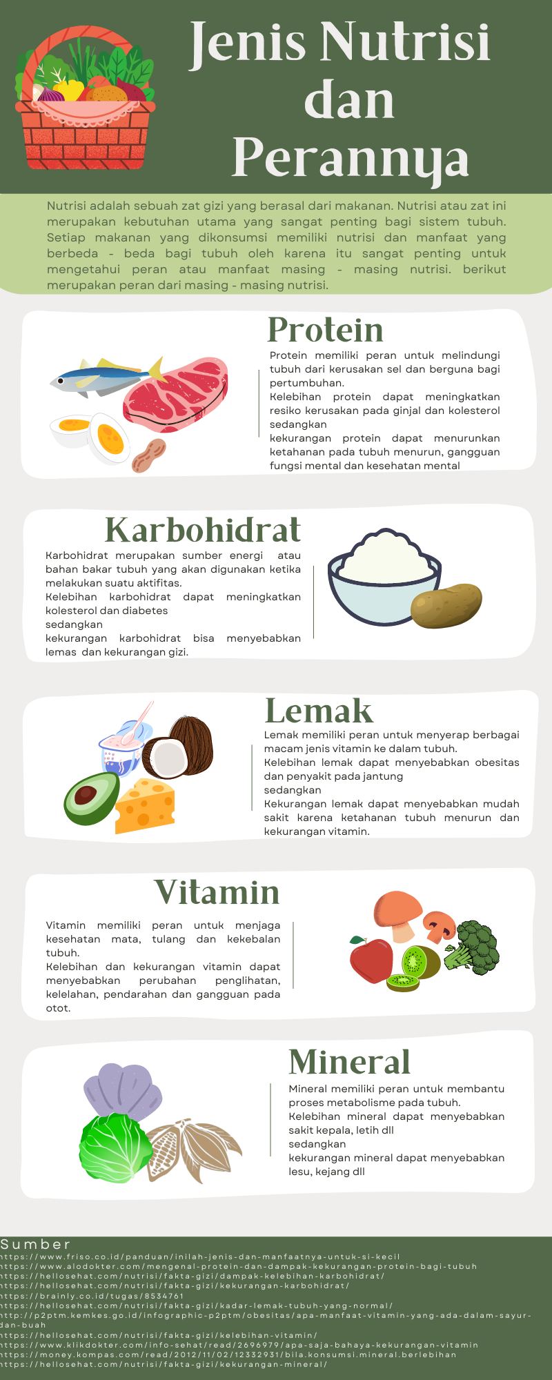Jenis Nutrisi dan Perannya - Blog It's Rare